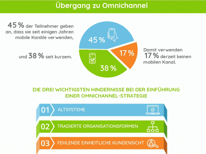 Auswirkungen der DSGVO für Versicherer noch unklar ...